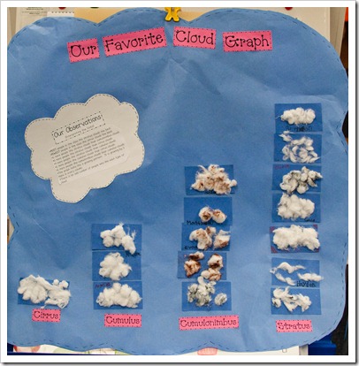 What’s The Weather?! - Cara Carroll